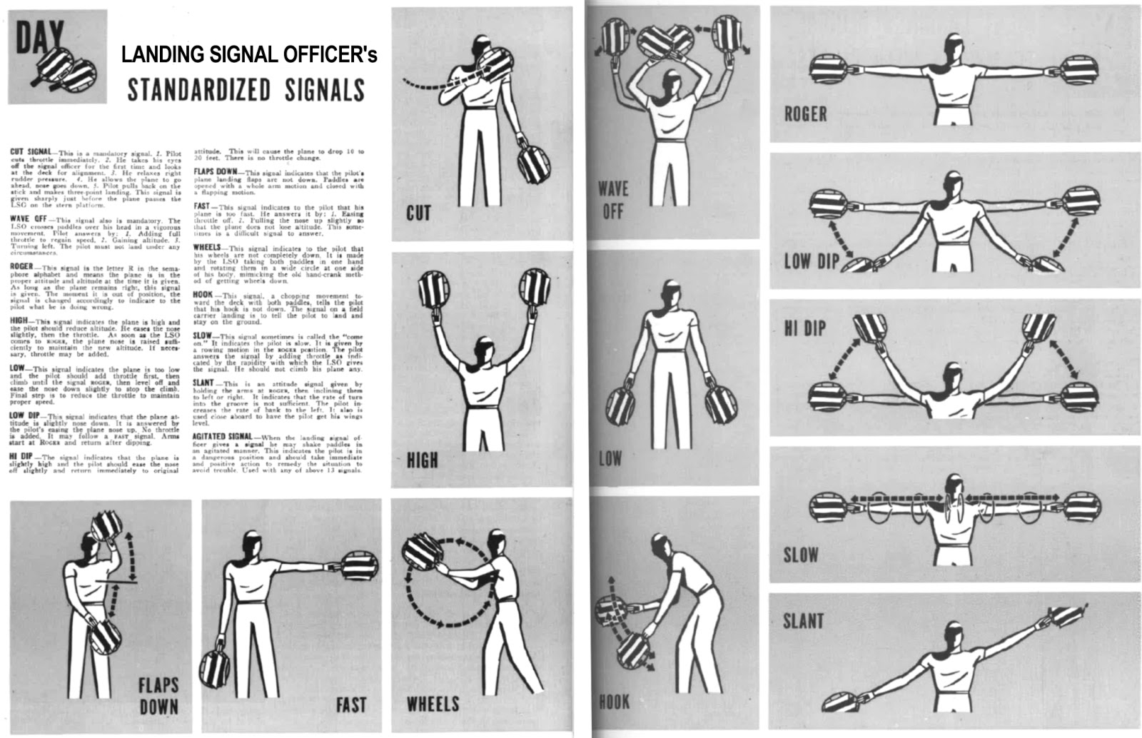 U.S. Navy Aircraft History: Waving Them Aboard - The LSO