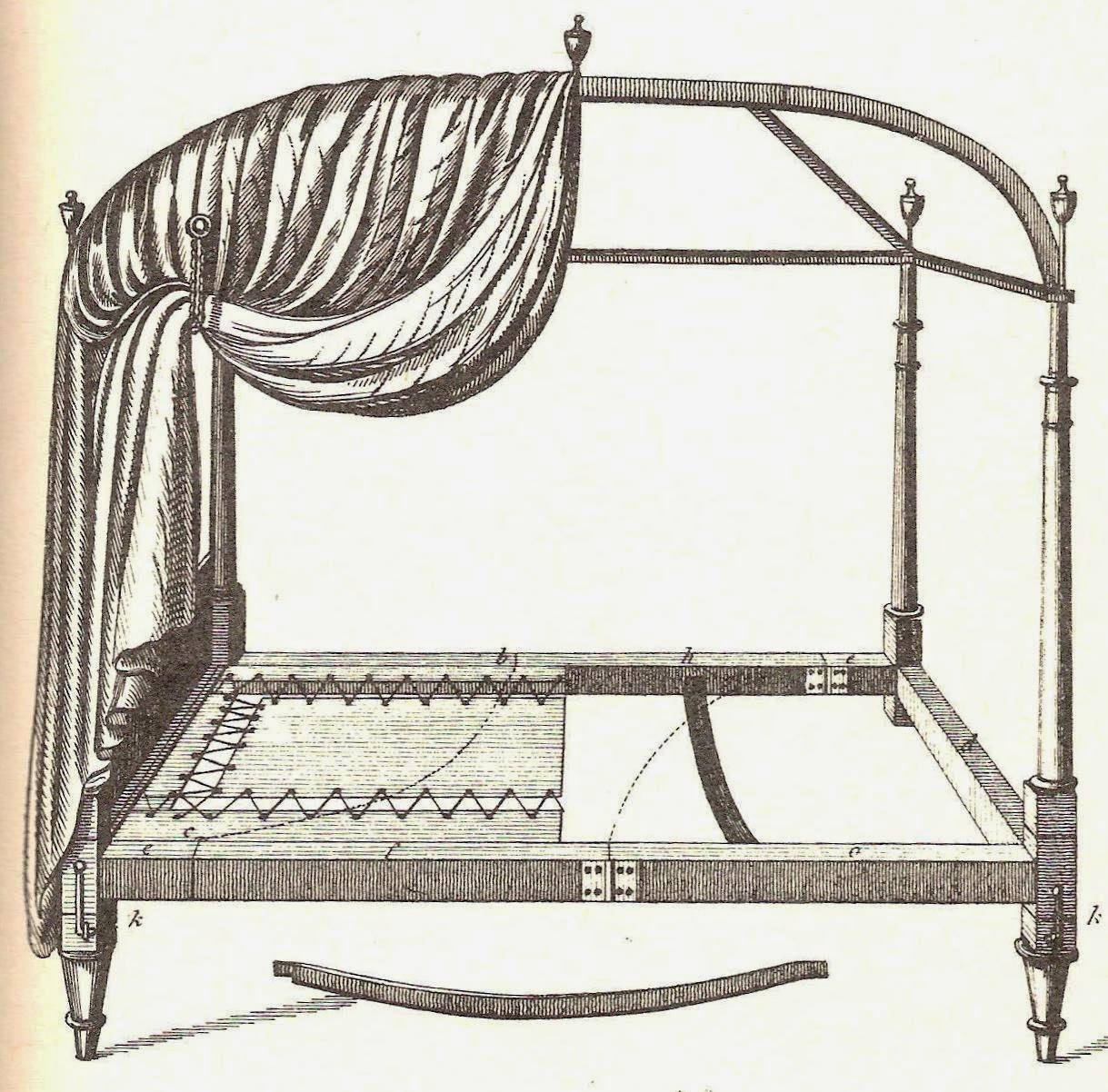 Gunston Hall Blog: What's Under (and In) the Mattress?