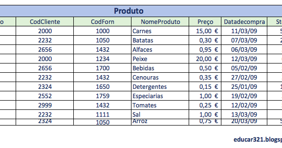educar321: Tabelas - Base de Dados