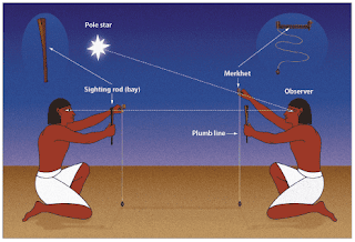 I should be writing: Ancient Egypt this week: Art, time, and 3 videos