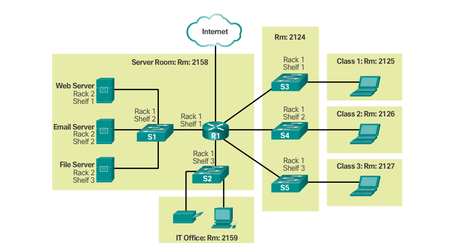 Topology Diagrams ~ Cisco news technology