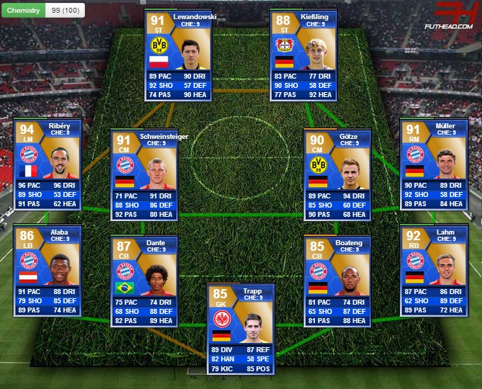 FIFA 13 - Ultimate Team. TOTS Bundesliga - FIFAntastic