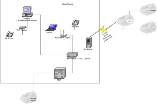NETWORK ENGINERING: Desain Jaringan Internet untuk Pelanggan ISP