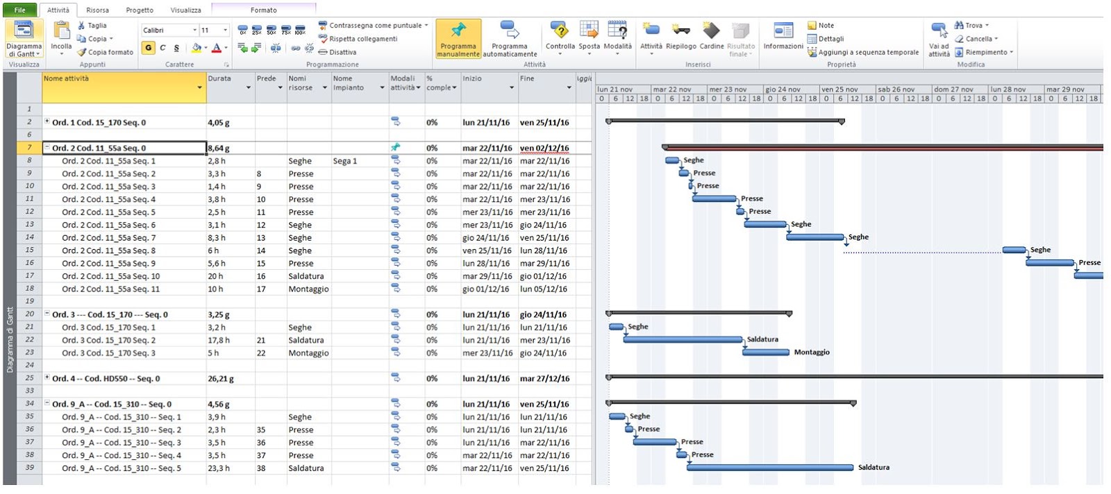 Come Pianificare la Produzione con Microsoft Project e Access