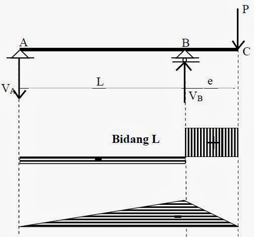 Besta's Blog: Balok Gantung