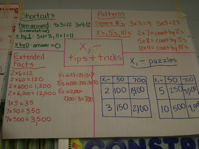Math Workshop Adventures: More Anchor Charts!!!