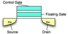 Science varia: Floating gate transistors
