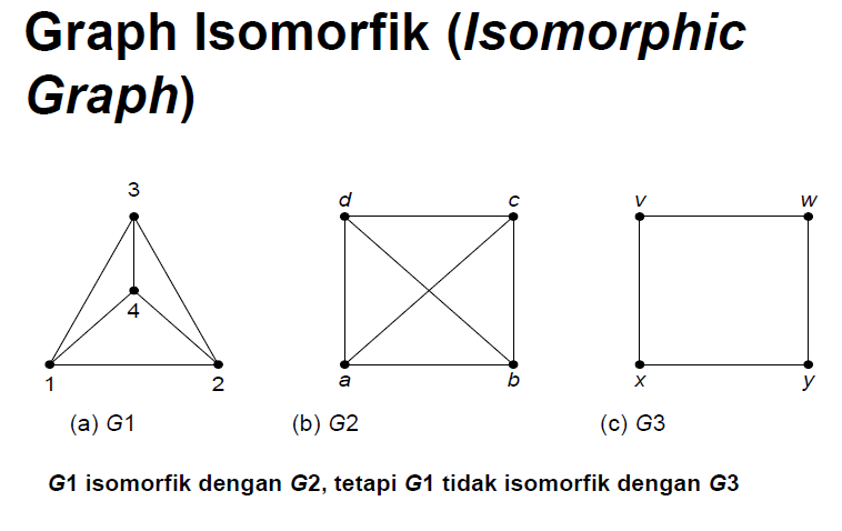SITI DWI FEBRIANTY: TEORI GRAPH_GRAPH ISOMORPHIC