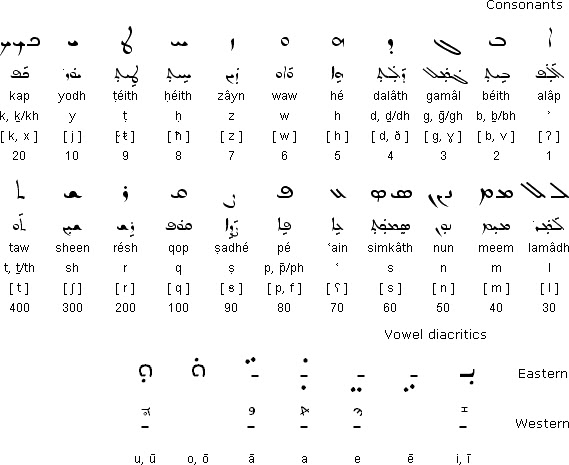 abu dervish: Syriac / Garshuni Christianity Manuscripts