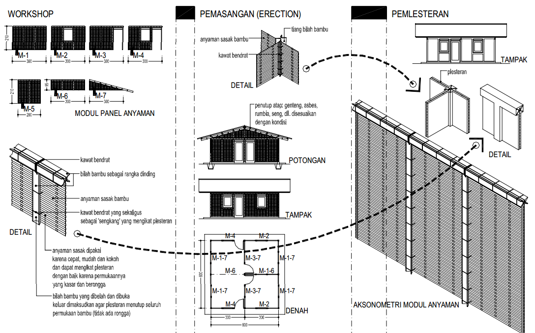 Yuni Alesha: Konstruksi dinding Bambu Plaster, alternatif dinding bata ...