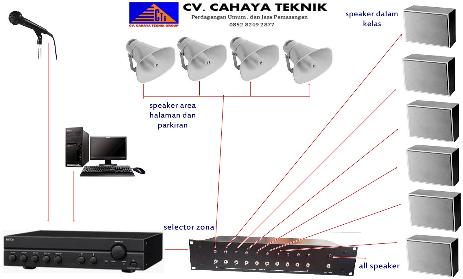 CV CAHAYA TEKNIK solusi tata udara tata cahaya dan tata suara: jual ...