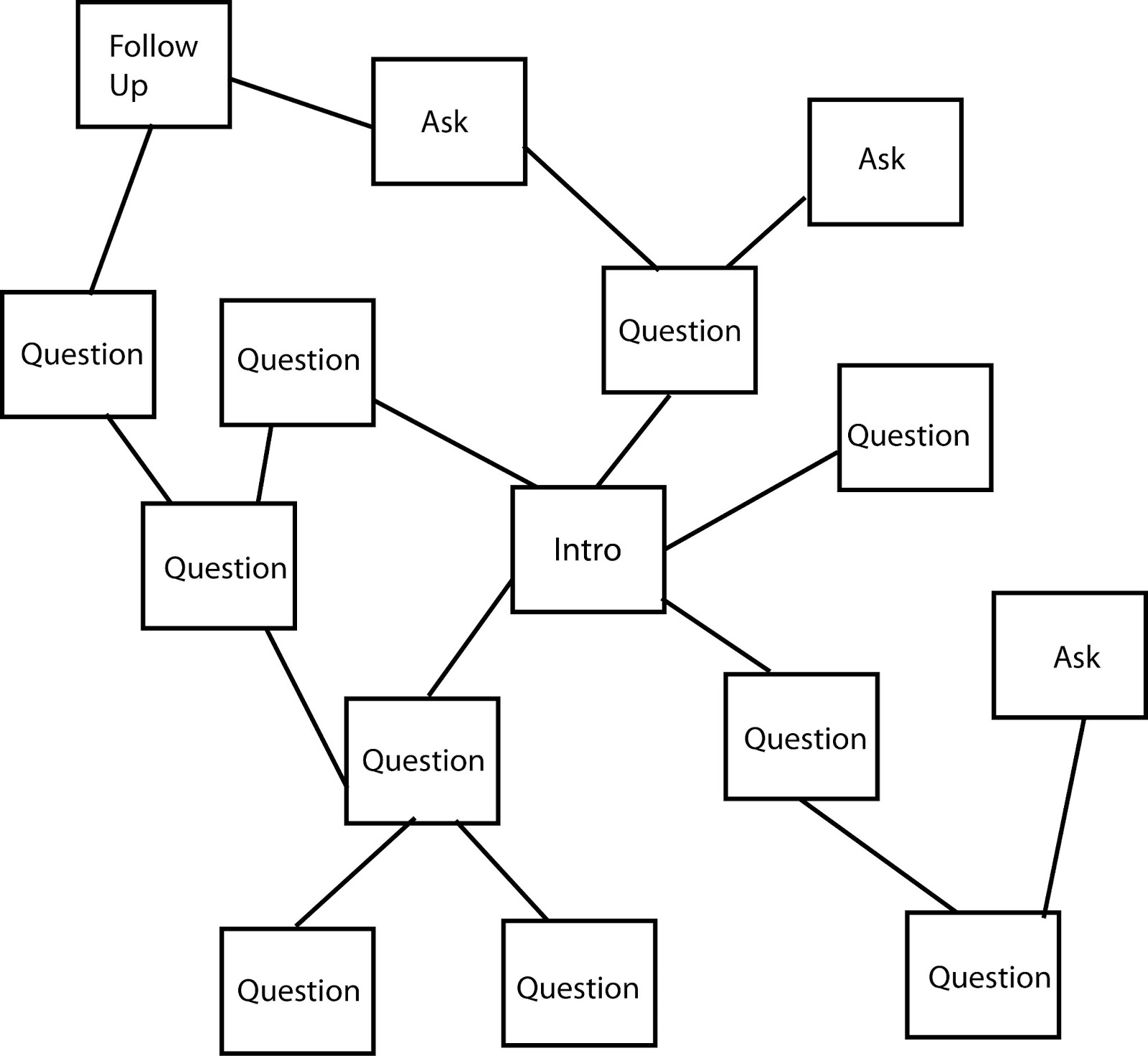 Kyle Ray: Game Development: Creating Conversation