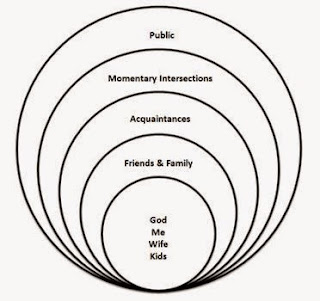 The 2nd Half of Marriage Class: 2015-05-10