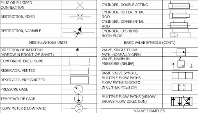 Simbol Hidrolik | CCEPJEN