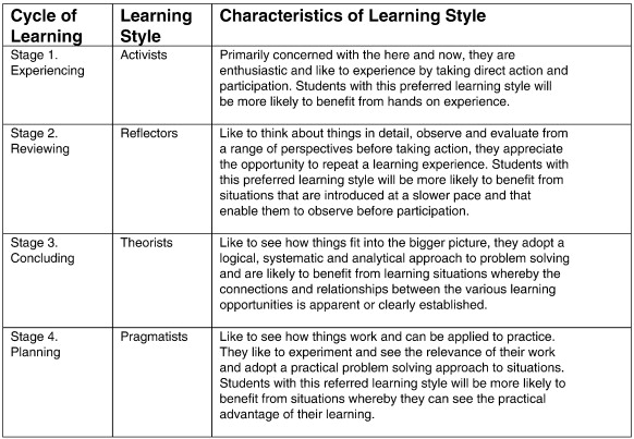 Alexandria Blake Jacks : Task 2c - Reflective Theory