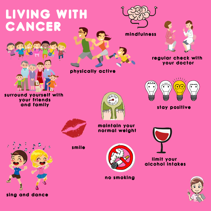 28shadesofpink: Living with cancer