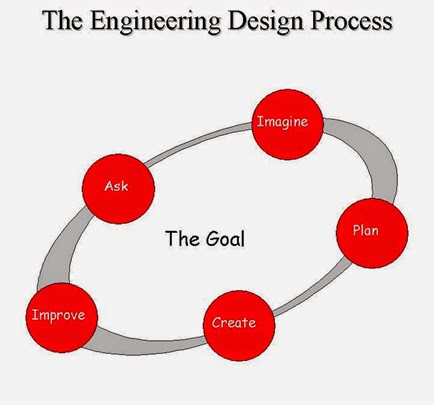 Science Knight: Completing the Engineering Process