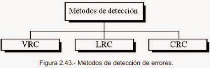 Fundamentos de Telecomunicaciones : Unidad - 2 - Medios de transmisión