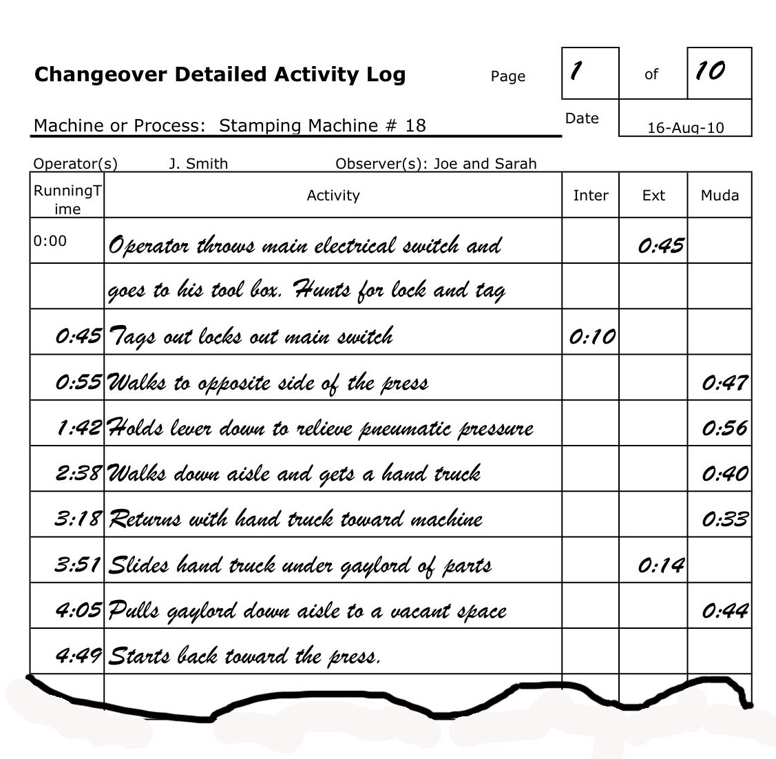 Bringing Out the Best at Work