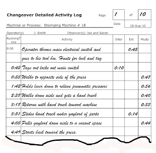 Bringing Out the Best at Work: Quick Changeover Workshop - Part 2