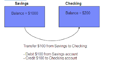 Bases de datos: TRANSACCIONES
