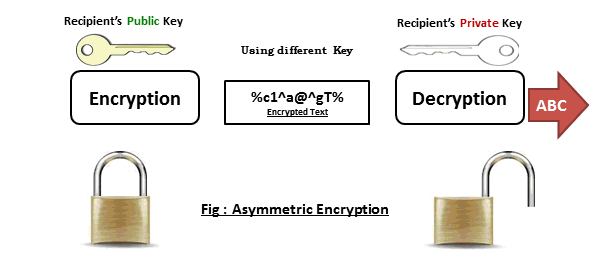 Basics of Cryptography - Part 1