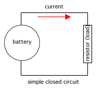 Scientific Explorer: Lightning Part 2: Lightning is Electricity