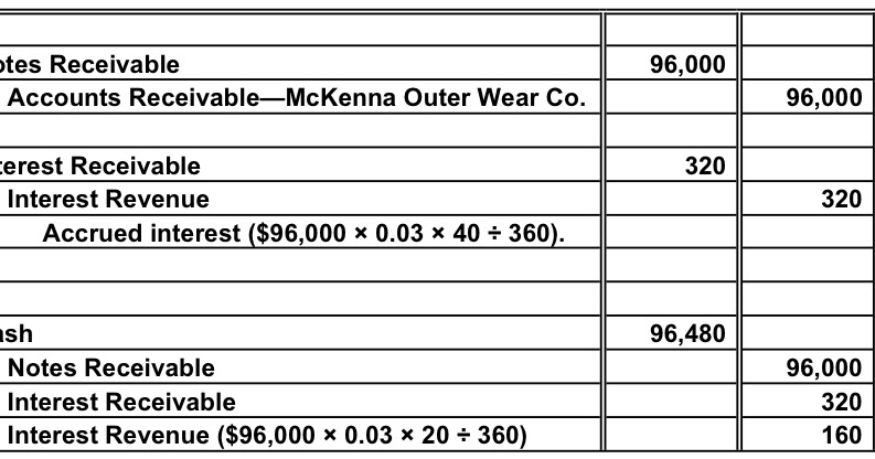 Accounting Questions and Answers: EX 9-22 Entries for notes receivable ...