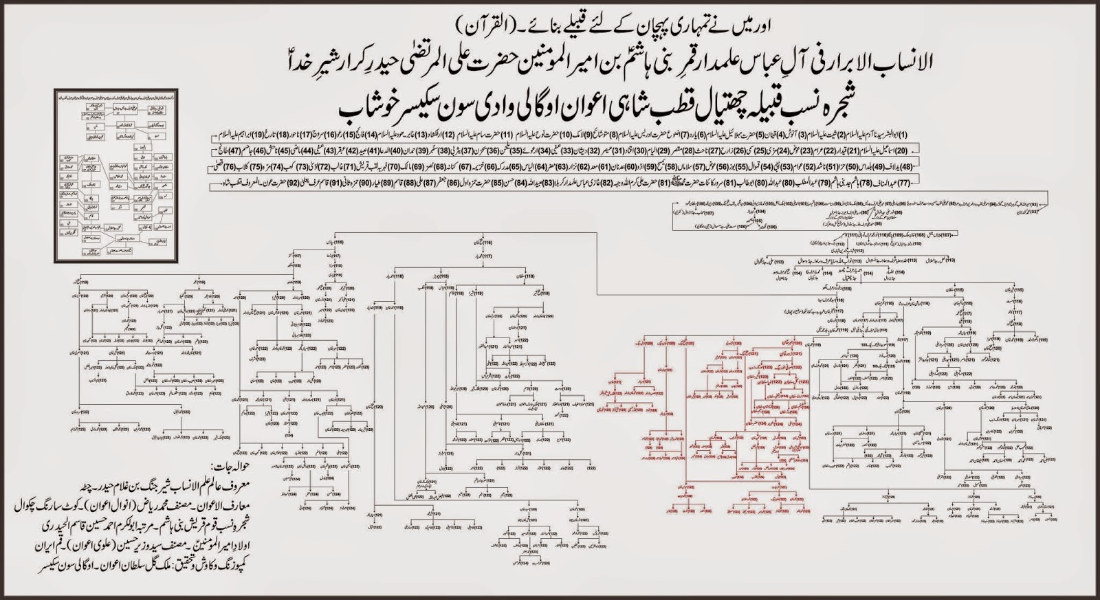 Misc(All in One) متفرق : Atter Shisha Family Tree-Shajra e Nasab