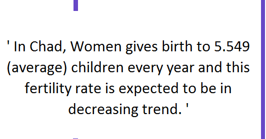 Chad Population | 2021 | The Global Graph