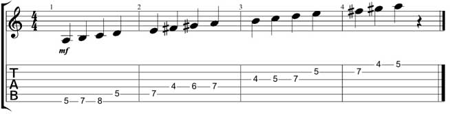 The Most Important Scales for Guitar Players... | Creative Guitar Studio