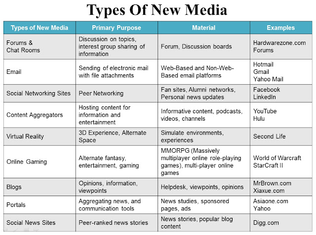New Media And Social Media - Ivan Teh - RunningMan