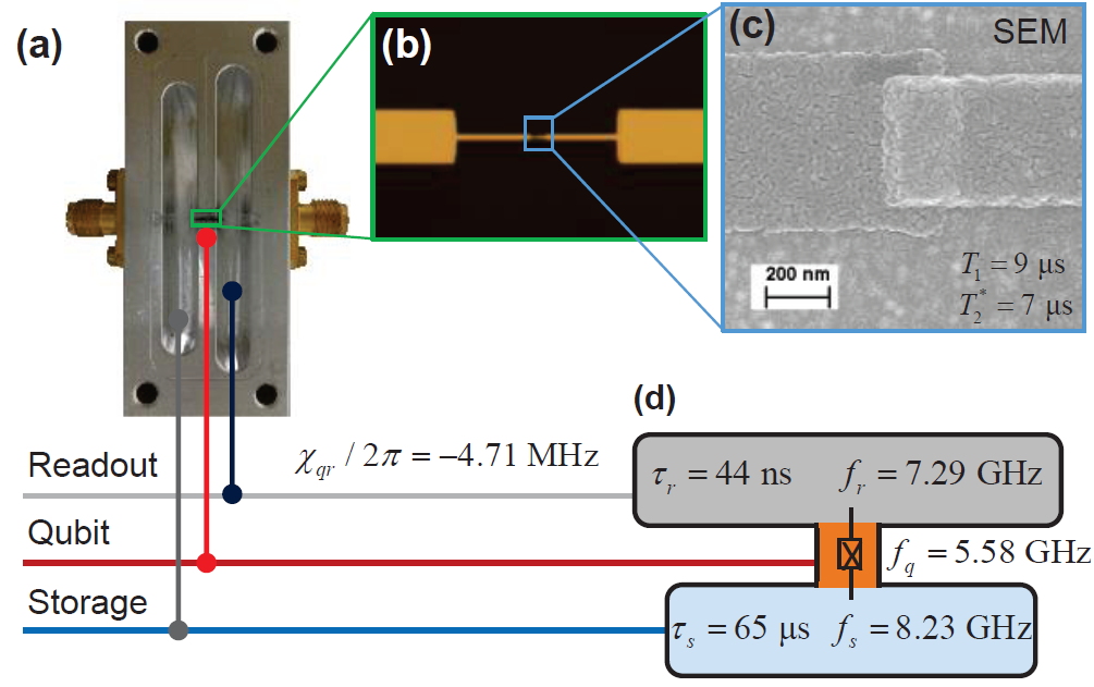 2Physics: Demonstrating Quantum Advantage with the Simplest Quantum ...