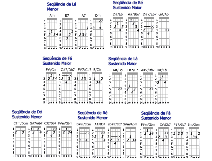 Música&Arte: NA "VIOLA CAIPIRA"...TODOS OS ACORDES MAIORES E MENORES ...
