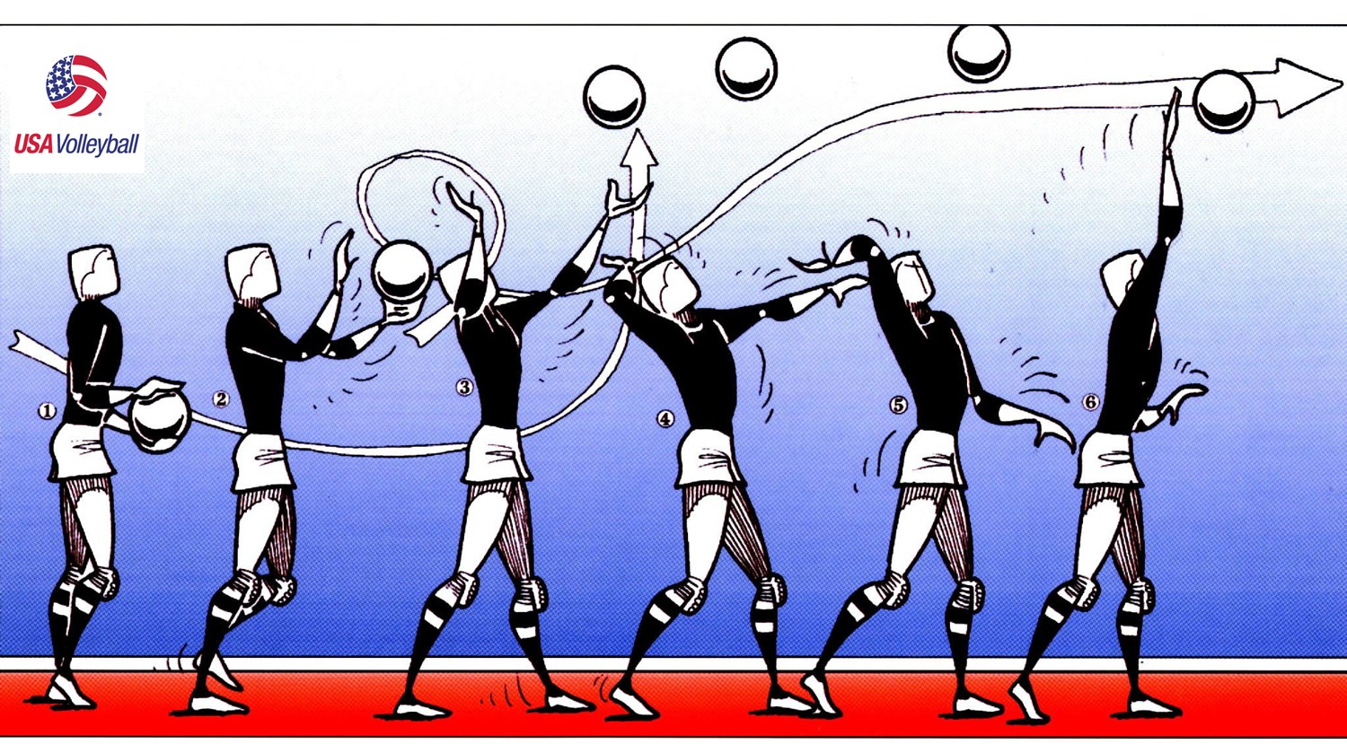 Materi Bola Voli Terlengkap | Ringkasannku