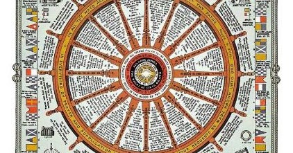 The Bible Wheel - Peter N Millward - Art News, Testimony and Blessings.