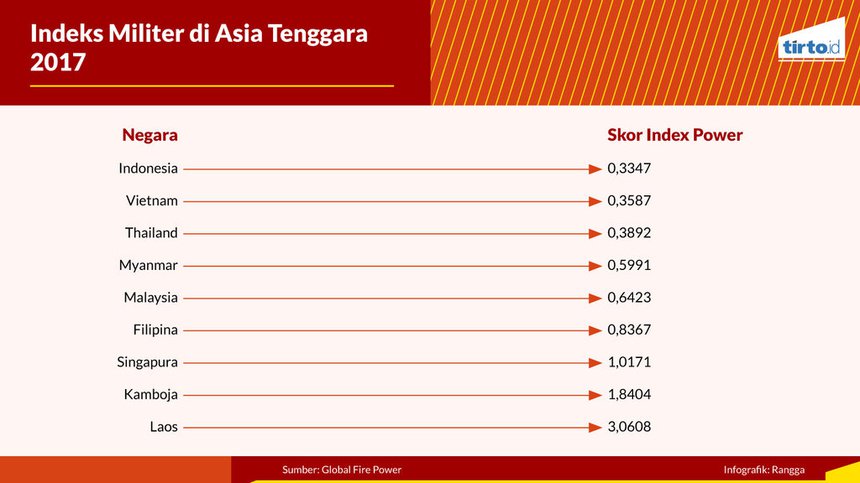 Who is the most powerful military in ASEAN 2017? (New Analysis)