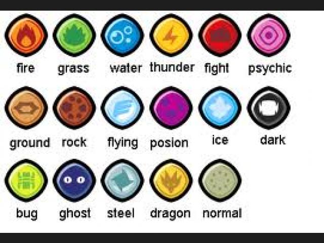 El mundo pokémon y sus cosas: Pokemon elementos