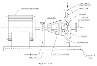 Piping Engineering : Piping layout: Pump Piping And Location