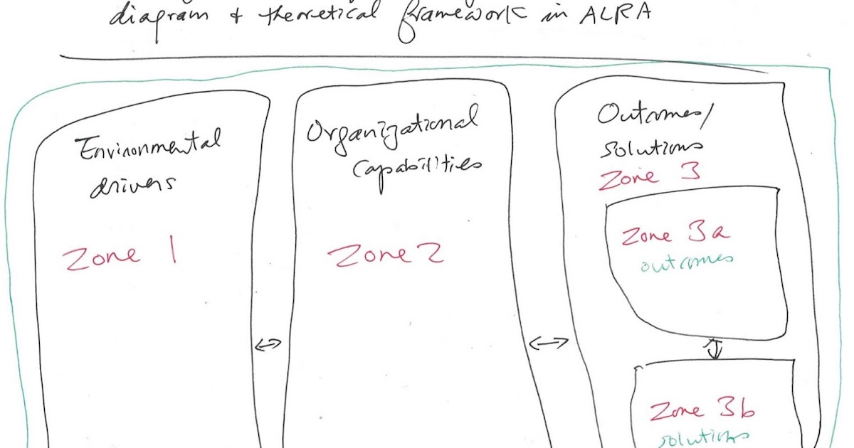 Joseph KK Ho e-resources: The 4-zones scheme in the agile literature ...