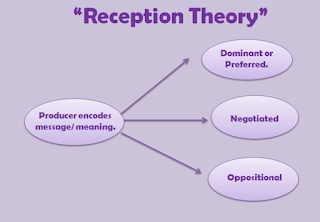 Taaha - Media Studies: Stuart Hall Teen Vogue and The Voice