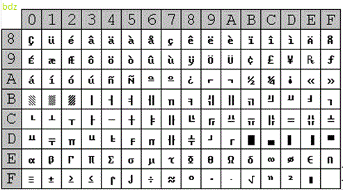 Cara Membuat Simbol | ASCII | Freedom in my free world