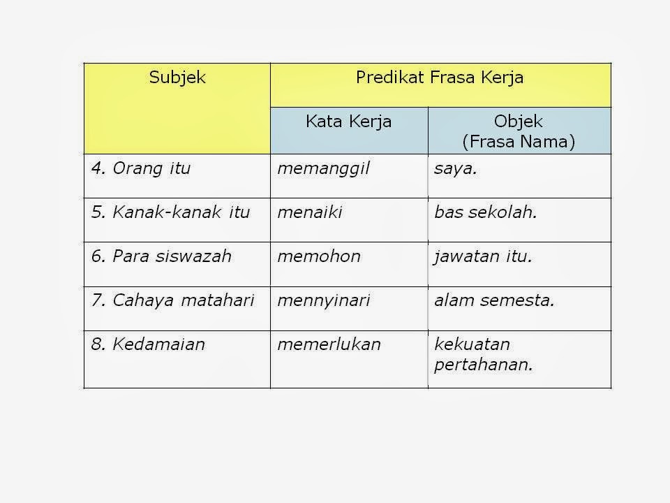 Frasa nama Frasa kerja Frasa adjactive