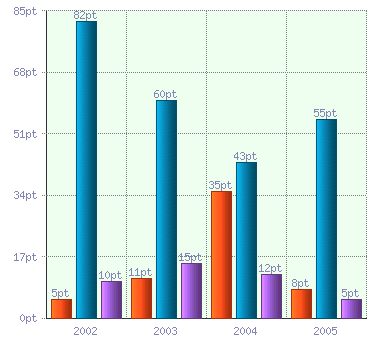 Aoifes Leaving Cert Communication Blog: Communication Graphs