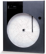 Registradores Circulares