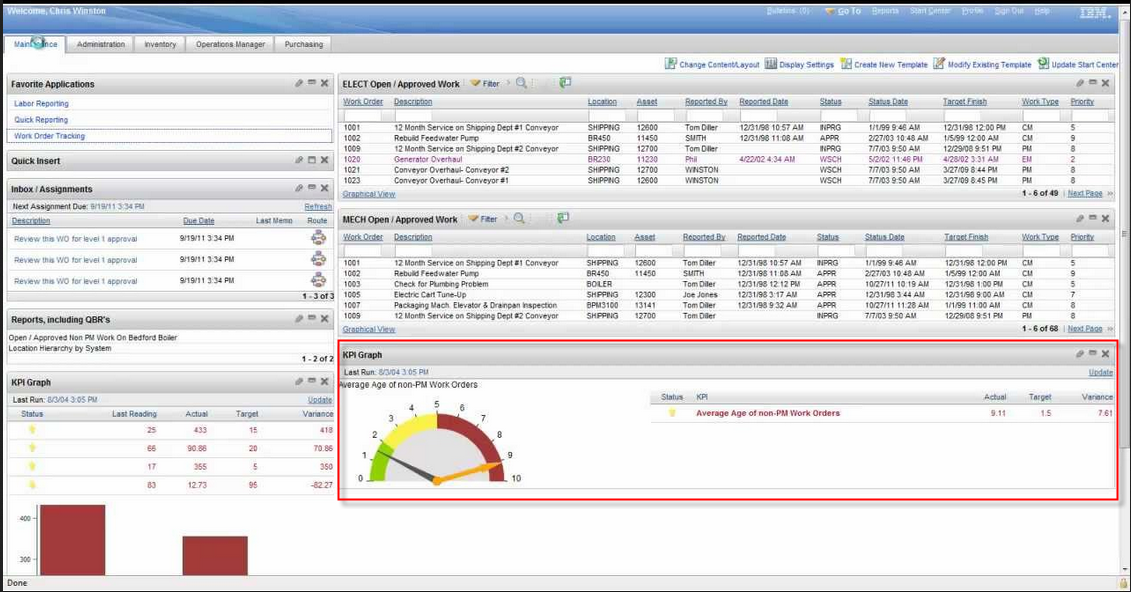 MAXIMO TIPS FOR IT CONSOL COWORKERS: COMO CREAR UN KPI