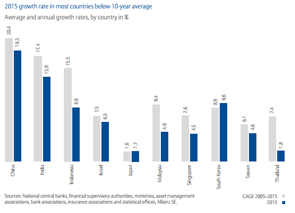 Global middle class numbers over 1 billion based on having between ...