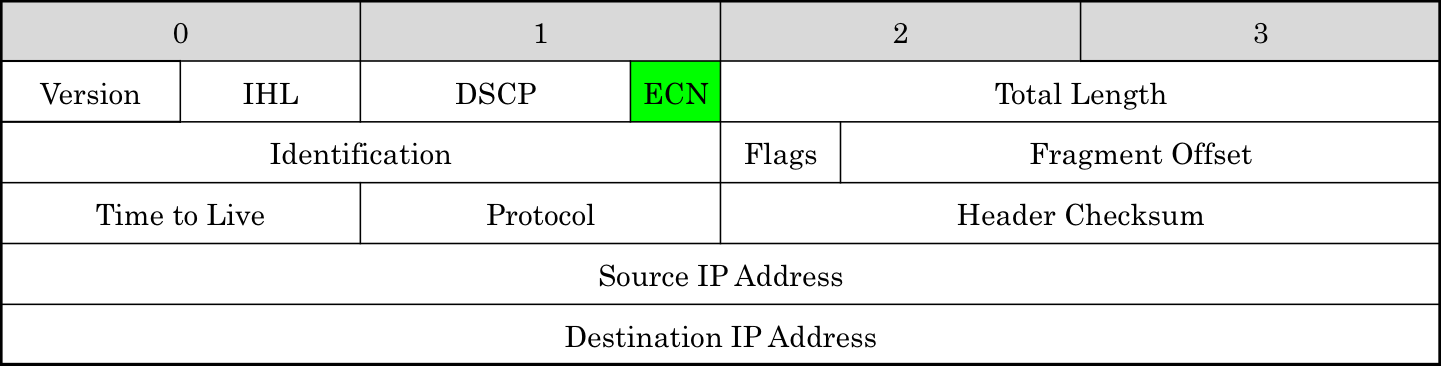 Bos Cloud Tcp Flags Part 2