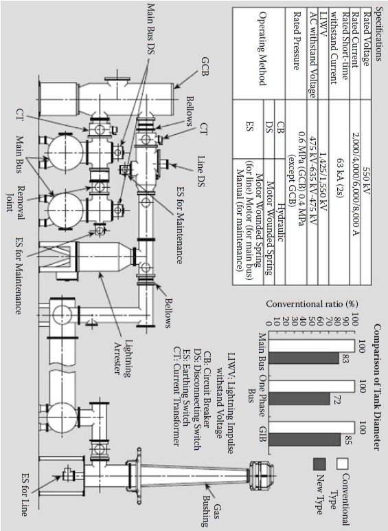 Engineering Photos,Videos and Articels (Engineering Search Engine): SF6 ...