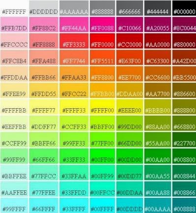 Acessórios e Dicas para Blogs: Tabela de Cores com códigos